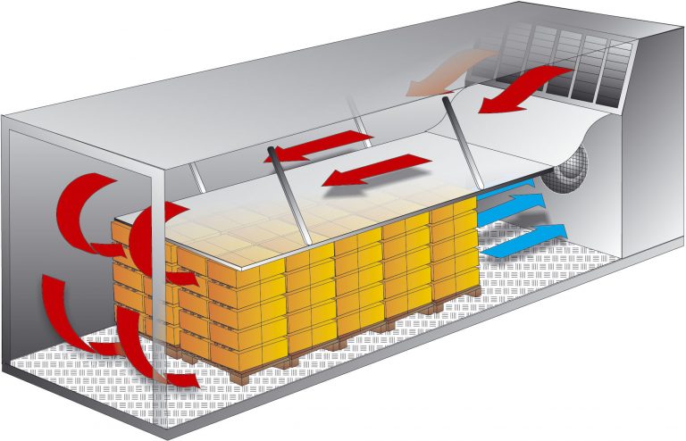 Controlled Thawing Containers | Klinge Corporation